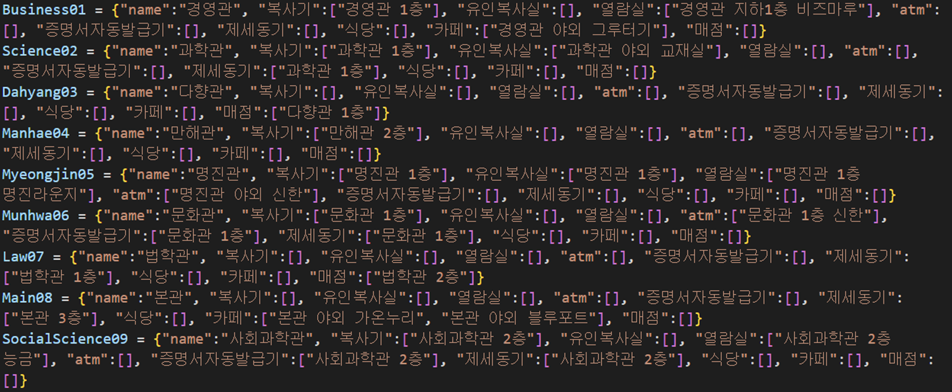 GitHub - CSID-DGU/2022-2-OSSProj-You_are_webcome-9