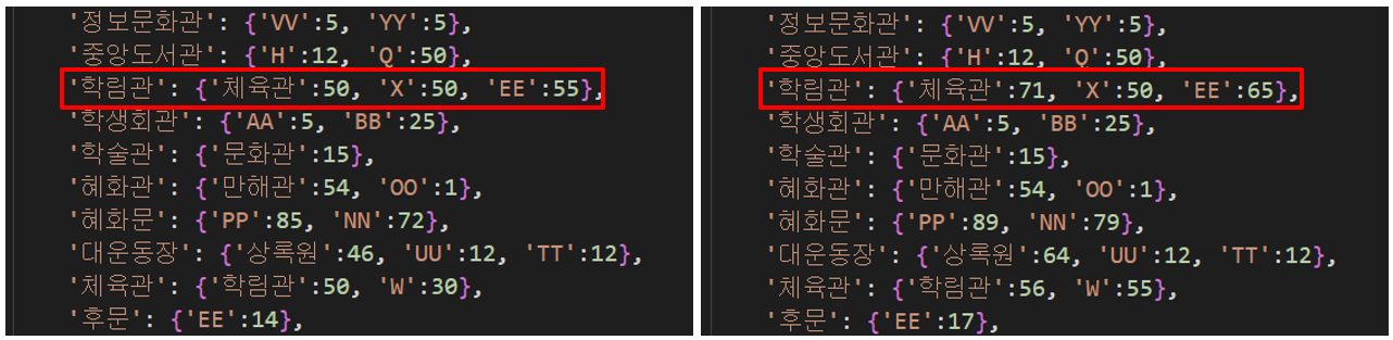 GitHub - CSID-DGU/2022-2-OSSProj-You_are_webcome-9