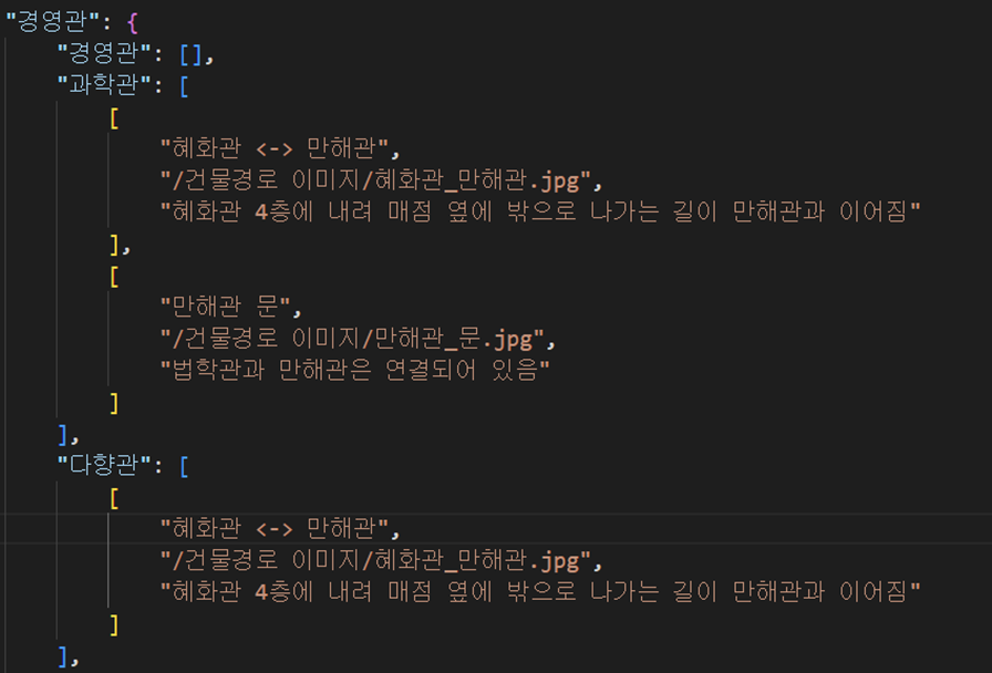 GitHub - CSID-DGU/2022-2-OSSProj-You_are_webcome-9