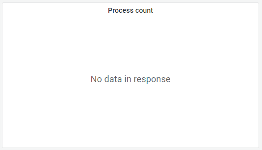 How To Hide Empty Panel With No Data In Response · Issue 58693 · Grafanagrafana · Github 