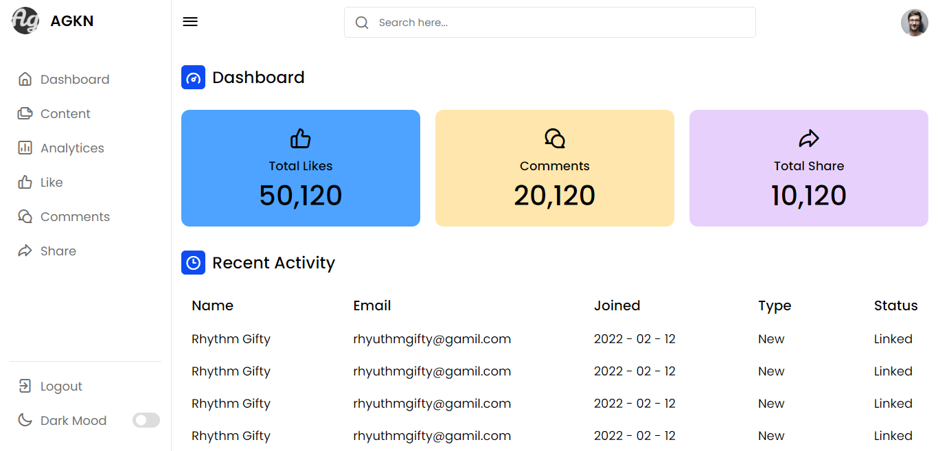 GitHub - AbrarulRhythm/admin-dashboard