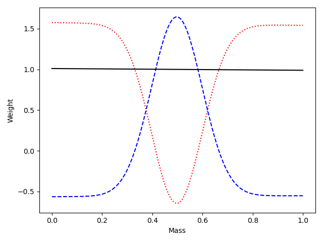 GitHub - matthewkenzie/cows-paper: Accompanying material for the Custom ...