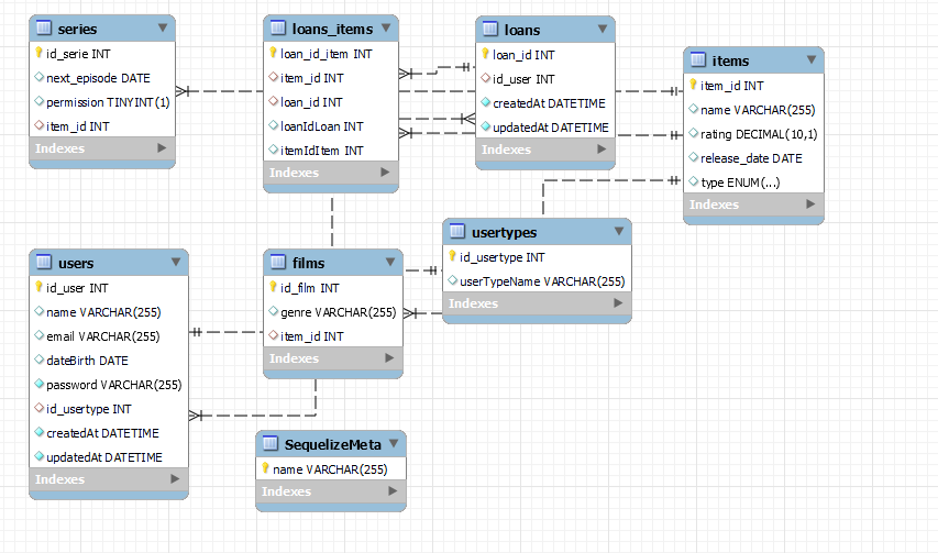 GitHub - AlexRicartR/Rental-Movies-Backend