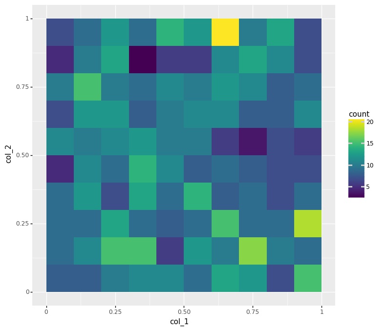 Combine geom_bin2d and stat_bin2d to show bin counts gives error · Issue #549 · has2k1/plotnine ...