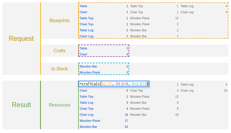GitHub - OnkelTem/gss-craft-calc: Google spreadsheets game resource calculator