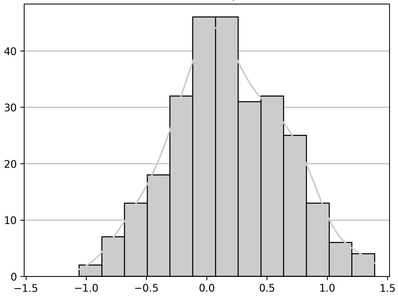 kde_kws color specification failed in histplot() · Issue #2344 · mwaskom/seaborn · GitHub