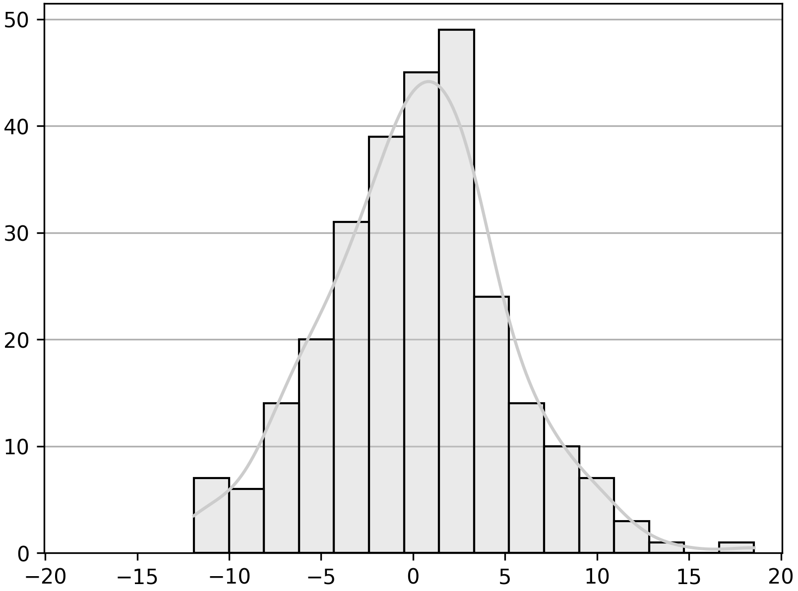 Kde Kws Color Specification Failed In Histplot · Issue 2344 · Mwaskom Seaborn · Github