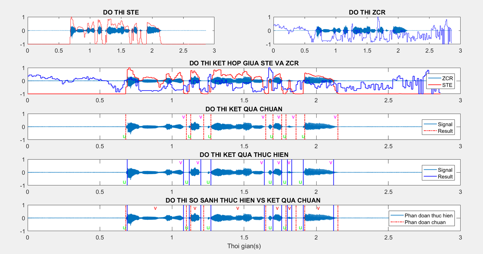 GitHub - duyhau0802/voiced_unvoiced_discrimination