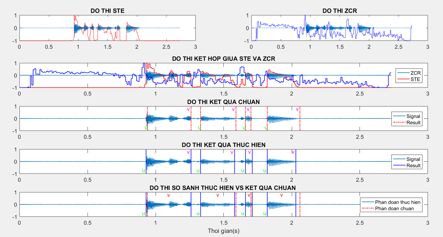 GitHub - duyhau0802/voiced_unvoiced_discrimination