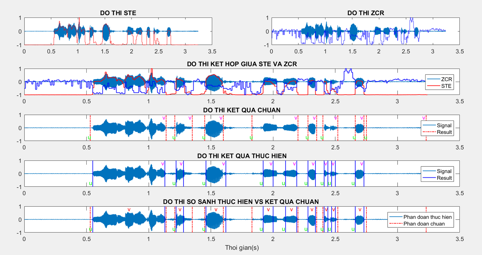 GitHub - duyhau0802/voiced_unvoiced_discrimination