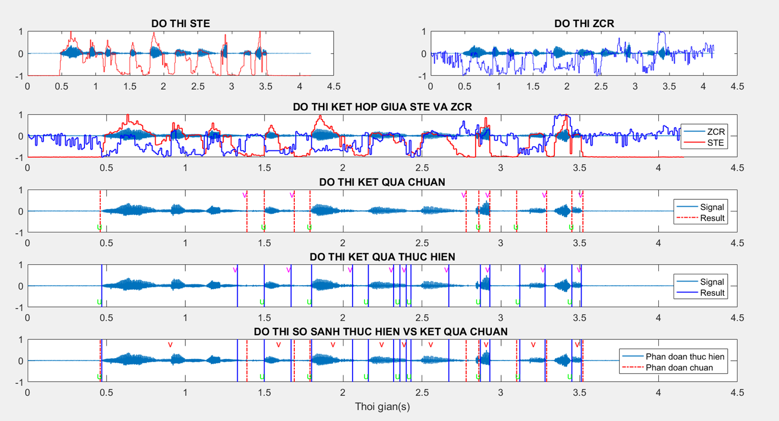 GitHub - duyhau0802/voiced_unvoiced_discrimination