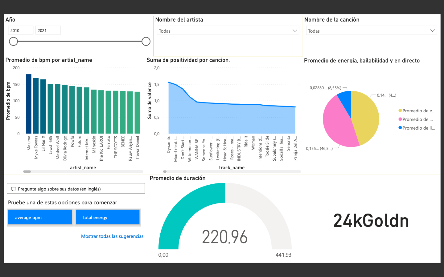 GitHub - fjgarciaes/Visualization-Proyect