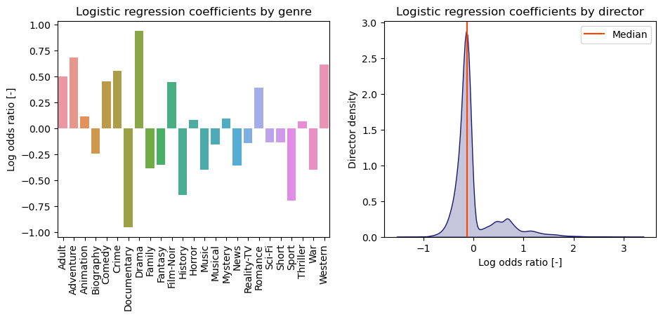 GitHub - NAllabban/earthnet-website: A template using minimal theme for ...