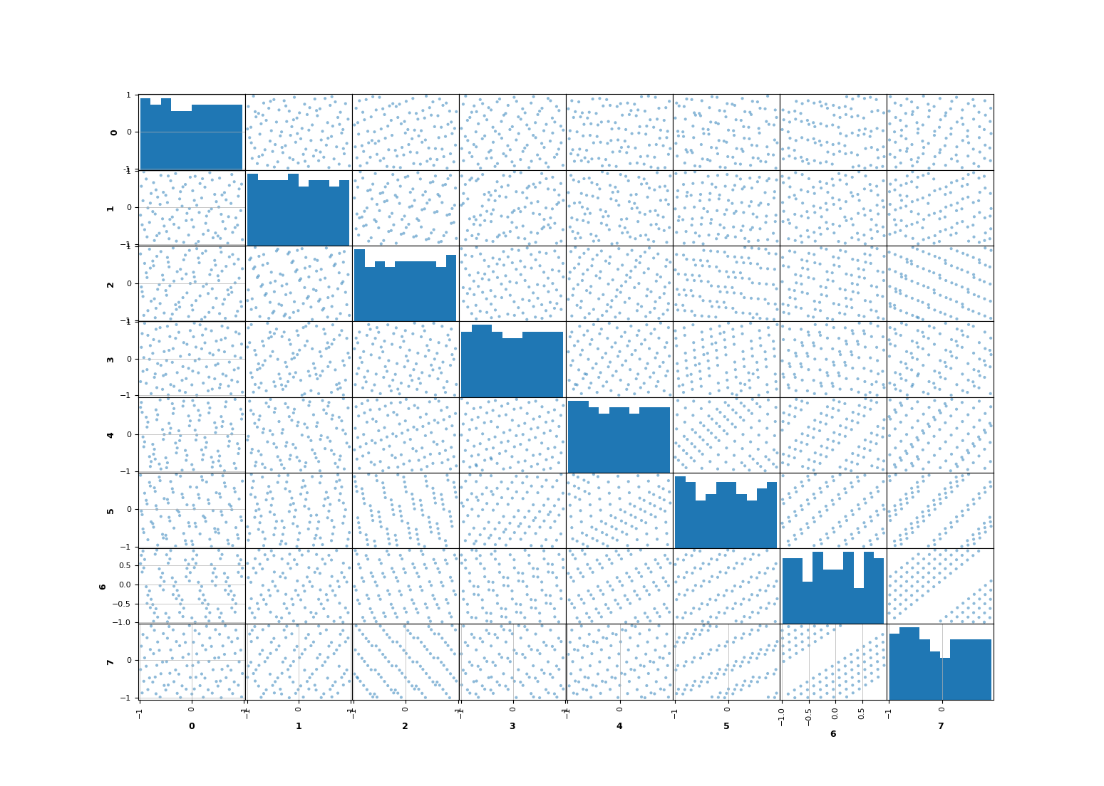 Correlation of Halton sequence at high dimensions · Issue #1891 ...