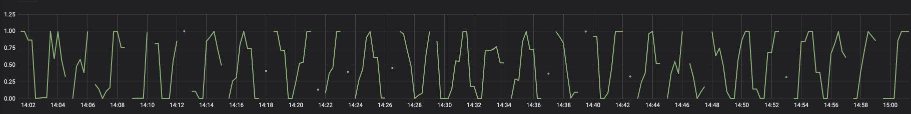 Gatekeeper audit controller consuming high cpu · Issue #867 · open-policy-agent/gatekeeper · GitHub