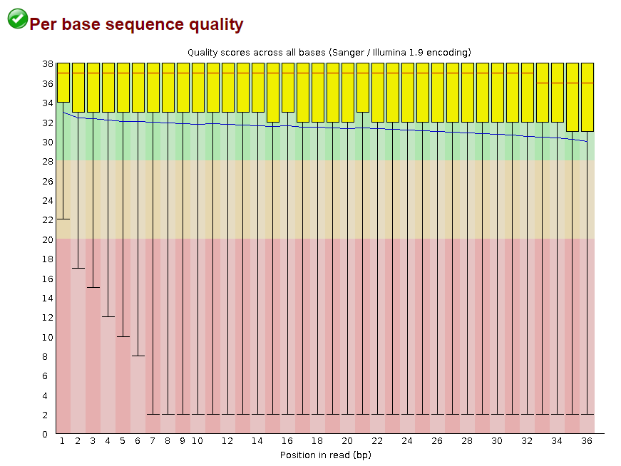 GitHub - Dianak6/hse_hw2_chip