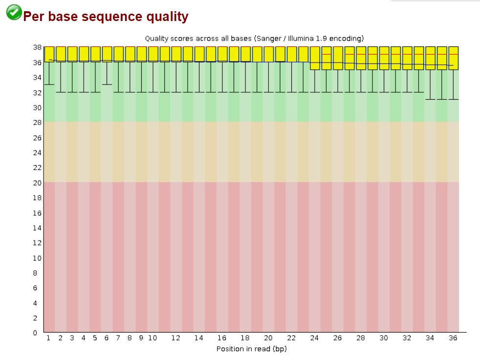 GitHub - Dianak6/hse_hw2_chip
