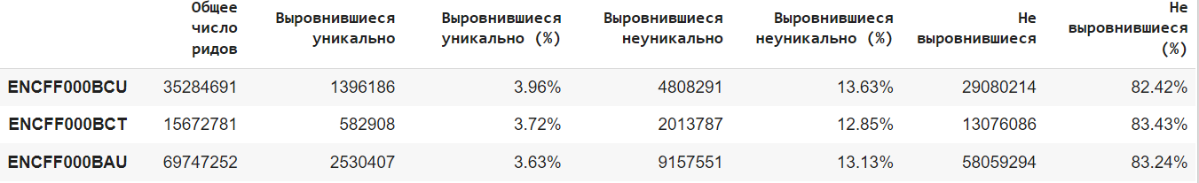 GitHub - Dianak6/hse_hw2_chip