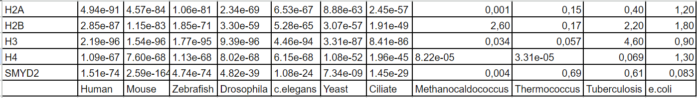 GitHub - Dianak6/hse23_project