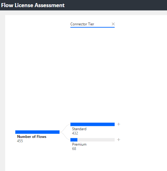 Coe Starter Kit Question What Do The Flowapp License Assignment Reports Mean · Issue 5871