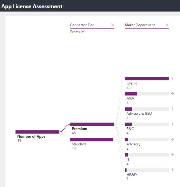 [coe Starter Kit Question] What Do The Flow App License Assignment Reports Mean · Issue 5871