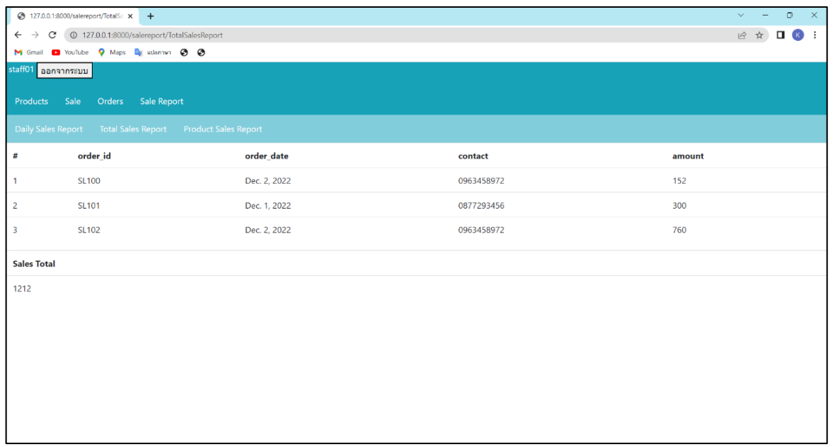 GitHub - SEAPENPITCHA/Cosmetic-Shop-Management-System: Worked on the ...