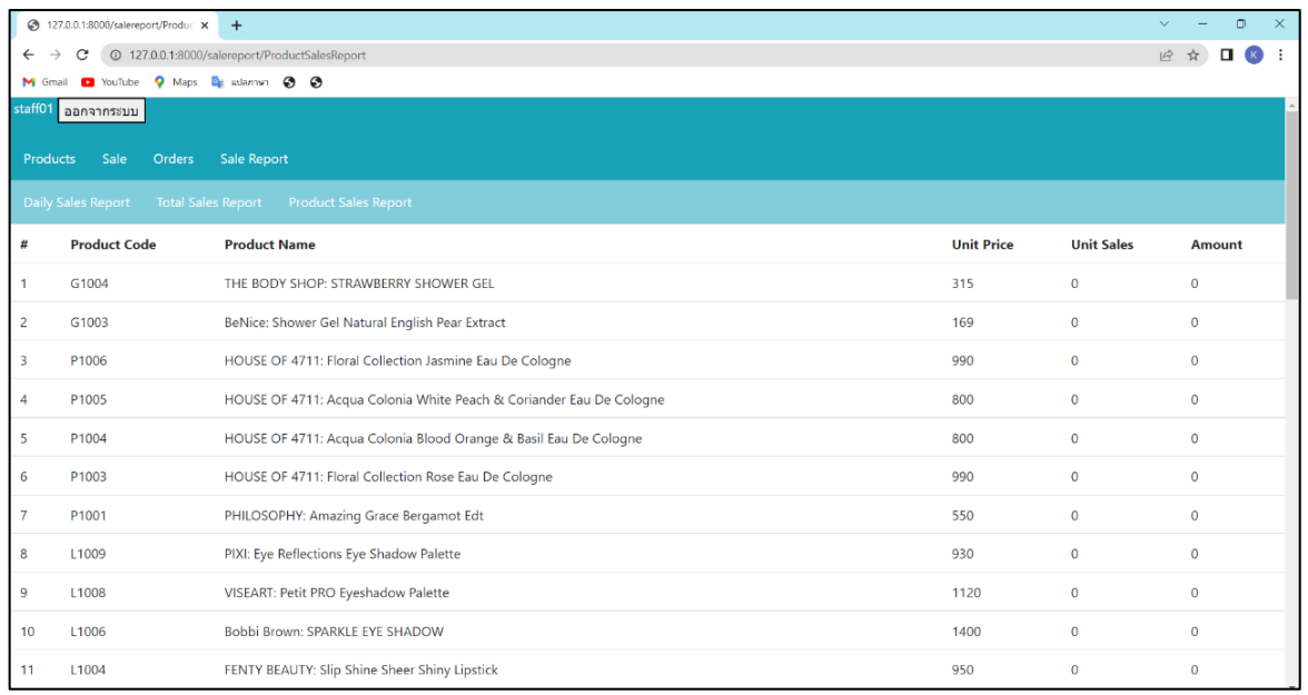 GitHub - SEAPENPITCHA/Cosmetic-Shop-Management-System: Worked on the project of Cosmetic Shop ...