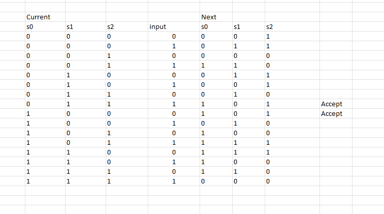 GitHub - regencode/FSM-Circular-Train-Stations