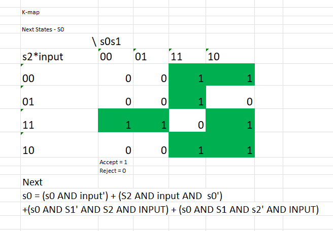 GitHub - regencode/FSM-Circular-Train-Stations