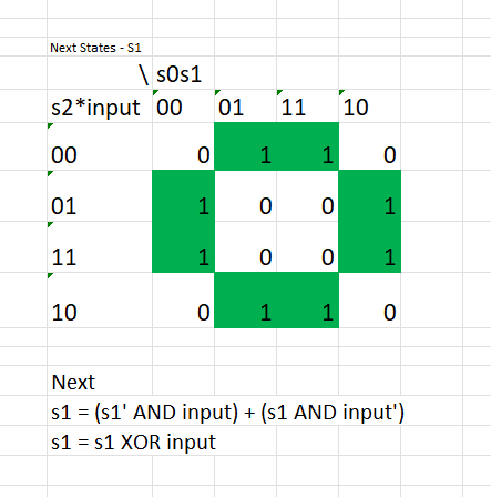 GitHub - regencode/FSM-Circular-Train-Stations