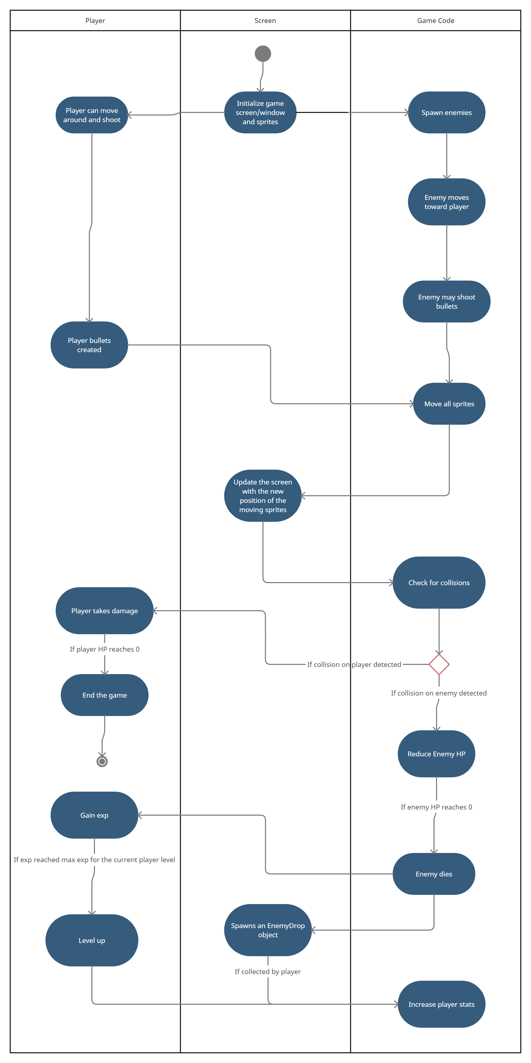 GitHub - regencode/Pytanks