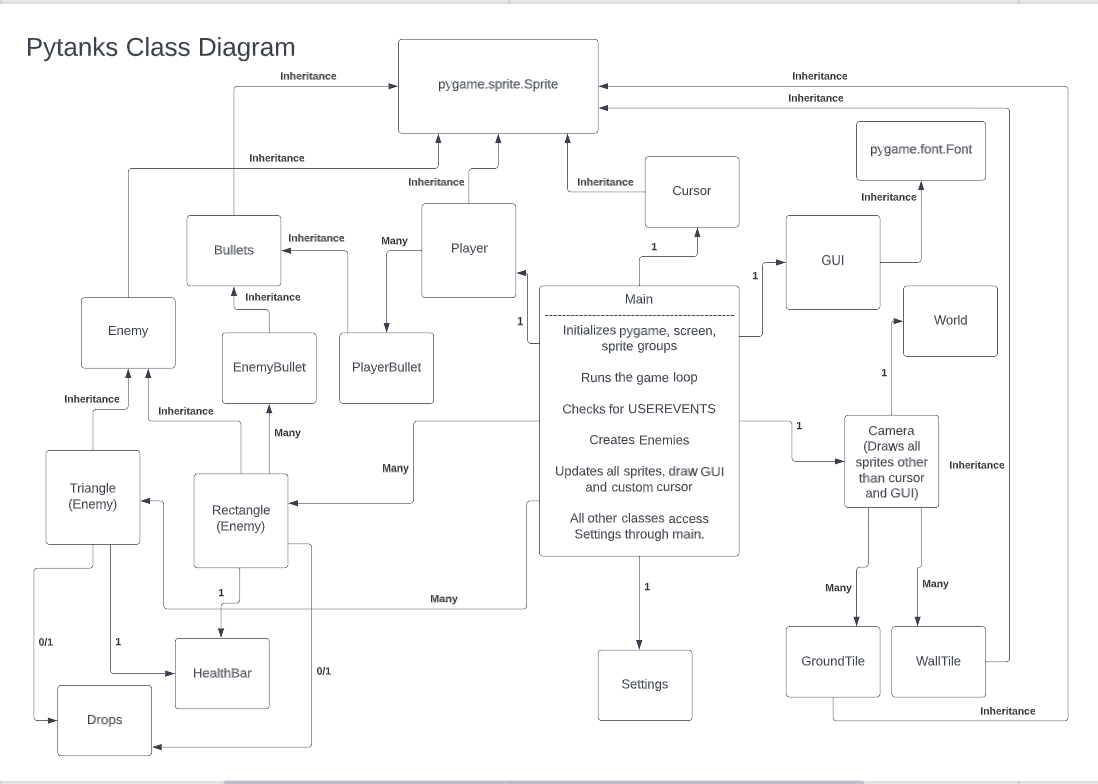 GitHub - regencode/Pytanks
