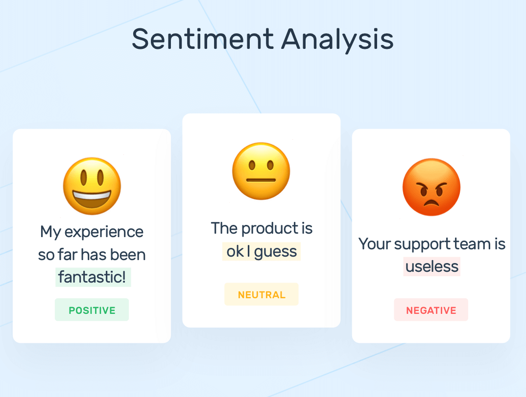 GitHub - Arunkumardatascientist/Text-Mining-Project: To classify the sentiment of people about ...