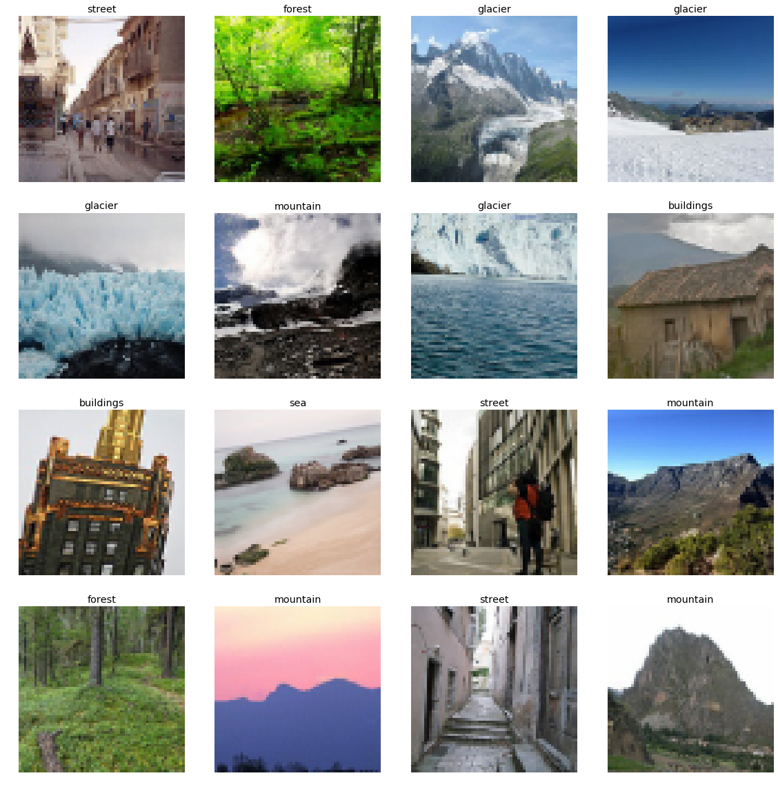 GitHub Arunkumardatascientist IMAGE CLASSIFICATION PROJECT GitHub Arunkumardatascientist IMAGE CLASSIFICATION PROJECT