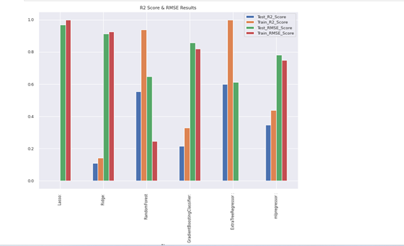 GitHub - Samata1695/Applinces-Energy-Prediction-ML-Regression