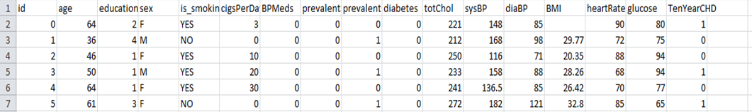 GitHub - Samata1695/Heart-desease-Prediction
