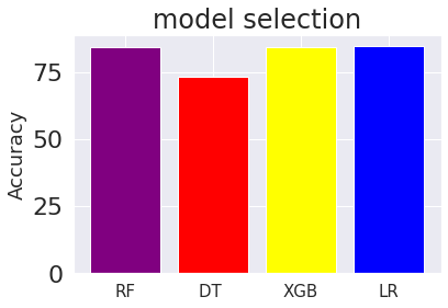 GitHub - Samata1695/Heart-desease-Prediction