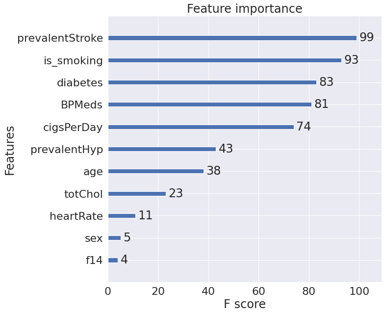 GitHub - Samata1695/Heart-desease-Prediction
