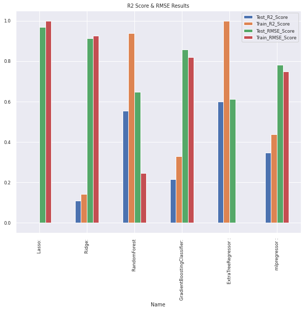 GitHub - Chetan3794/Appliances-Energy-Prediction--Regression