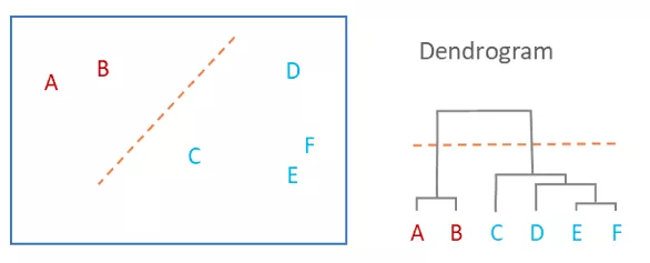 GitHub - Chetan3794/Netflix-Movies-and-TV-shows-clustering