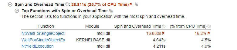 High CPU observed with TBB when the loop size is increased. · Issue #991 · uxlfoundation/oneTBB ...