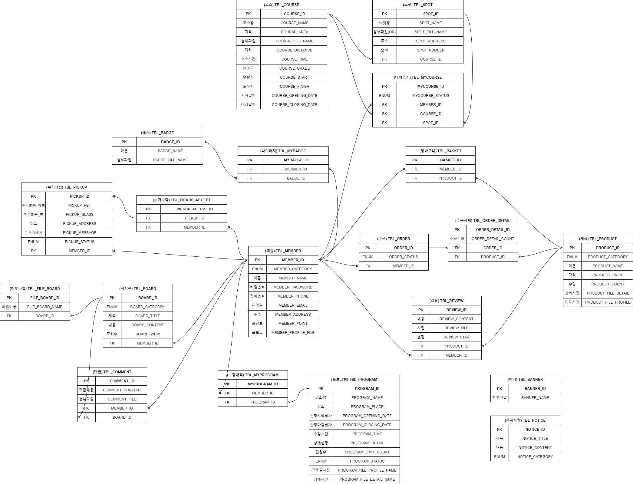 GitHub - mmoongcoco/byeol-byeol-sseu-dam
