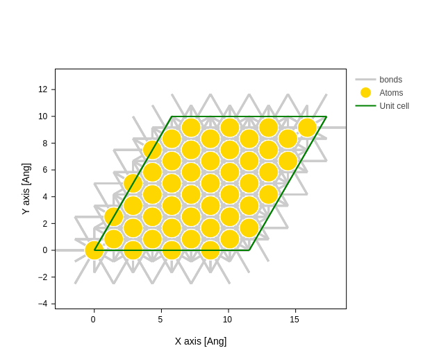 Translate to unit cell - precision · Issue #448 · zerothi/sisl · GitHub