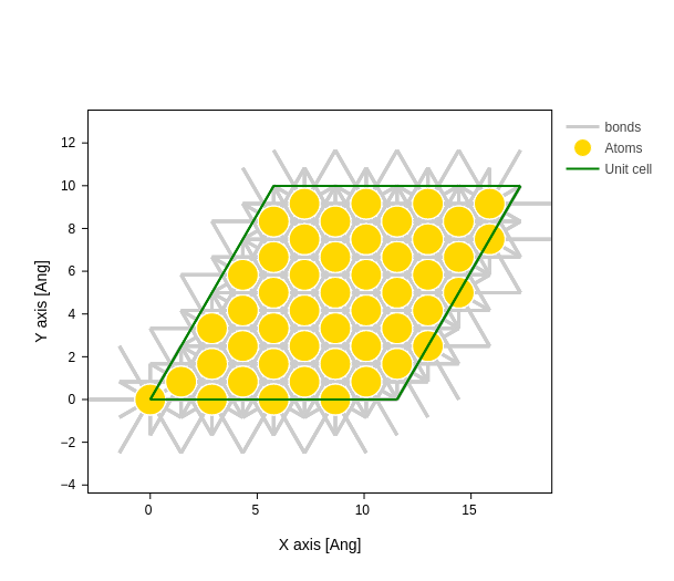 Translate to unit cell - precision · Issue #448 · zerothi/sisl · GitHub