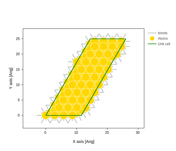 Translate to unit cell - precision · Issue #448 · zerothi/sisl · GitHub