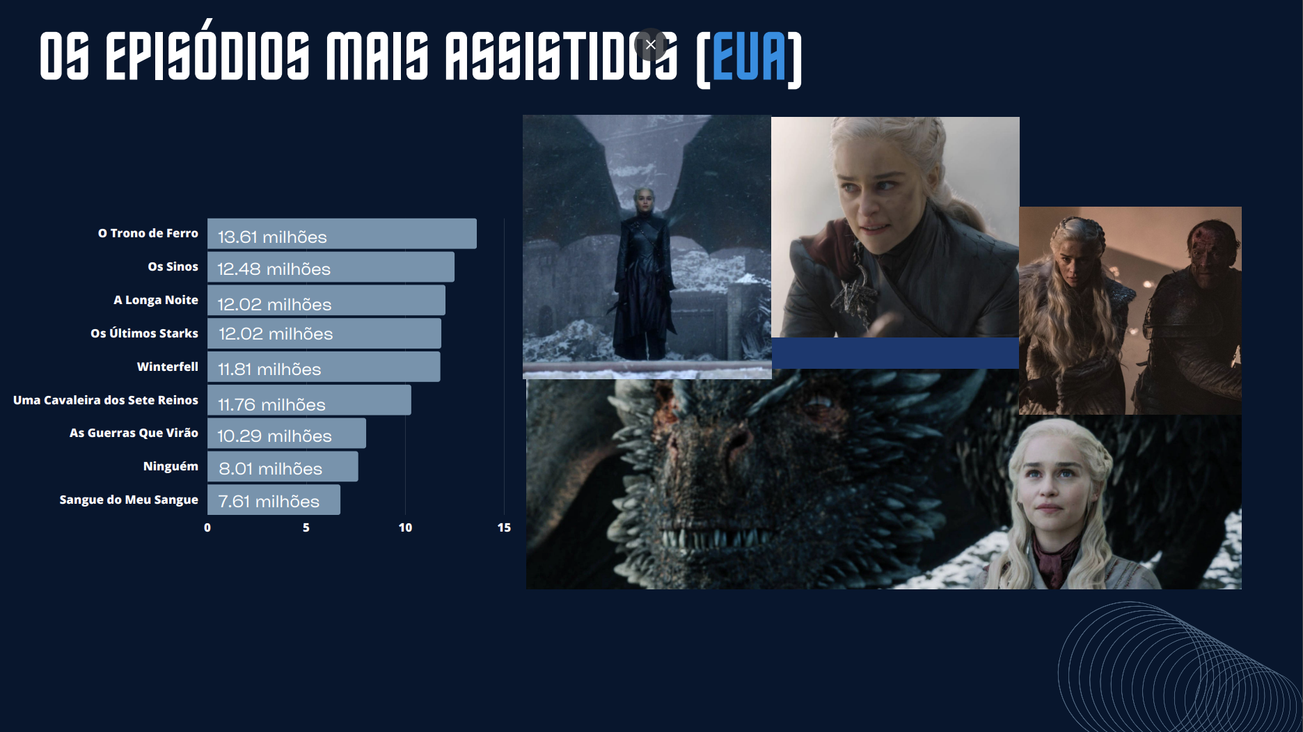 GitHub - Droot22/BancoDeDados_GOT