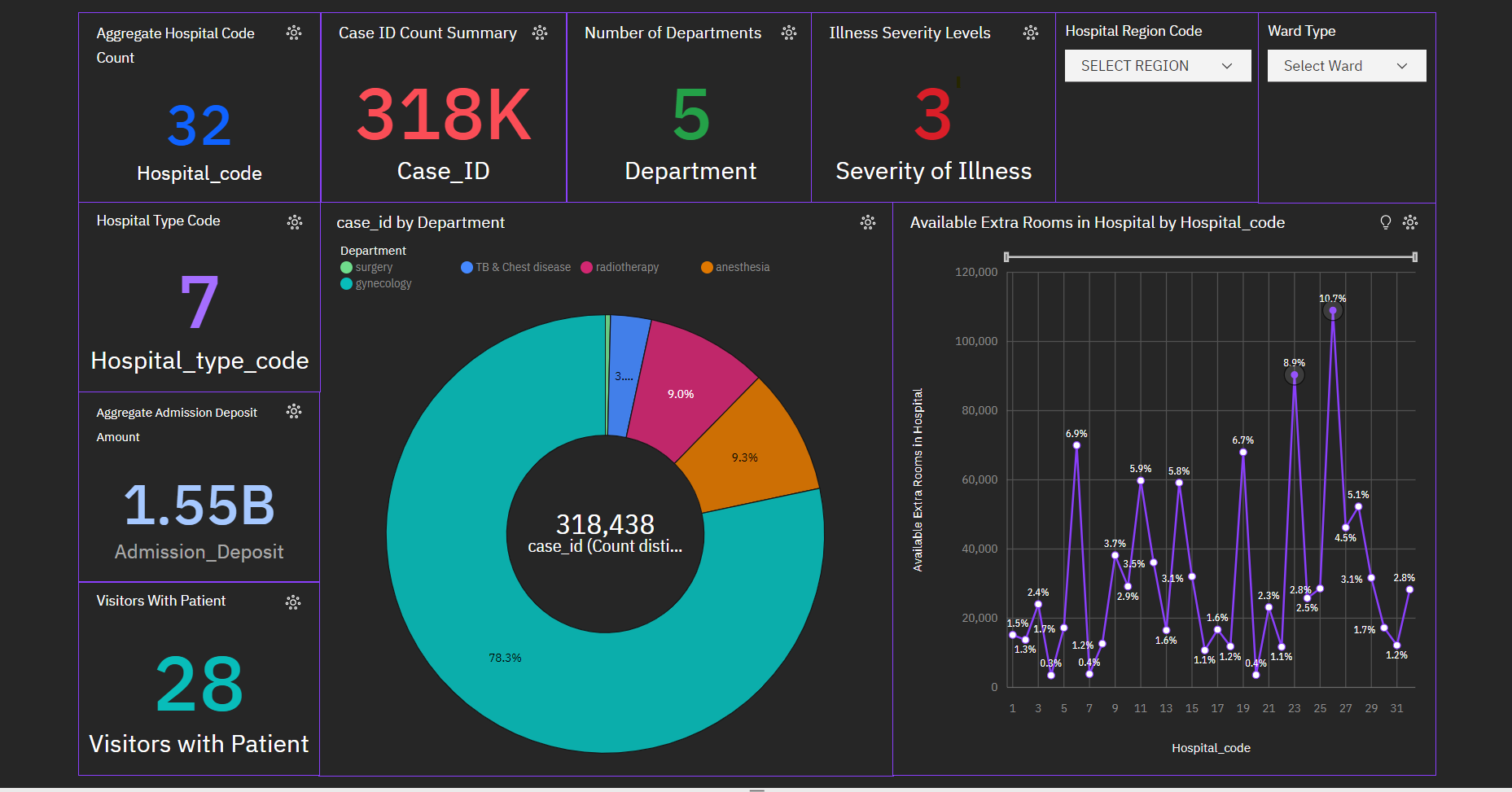 GitHub - thejagadeesh/Analytics-For-Hospitals-Healthcare-Data ...