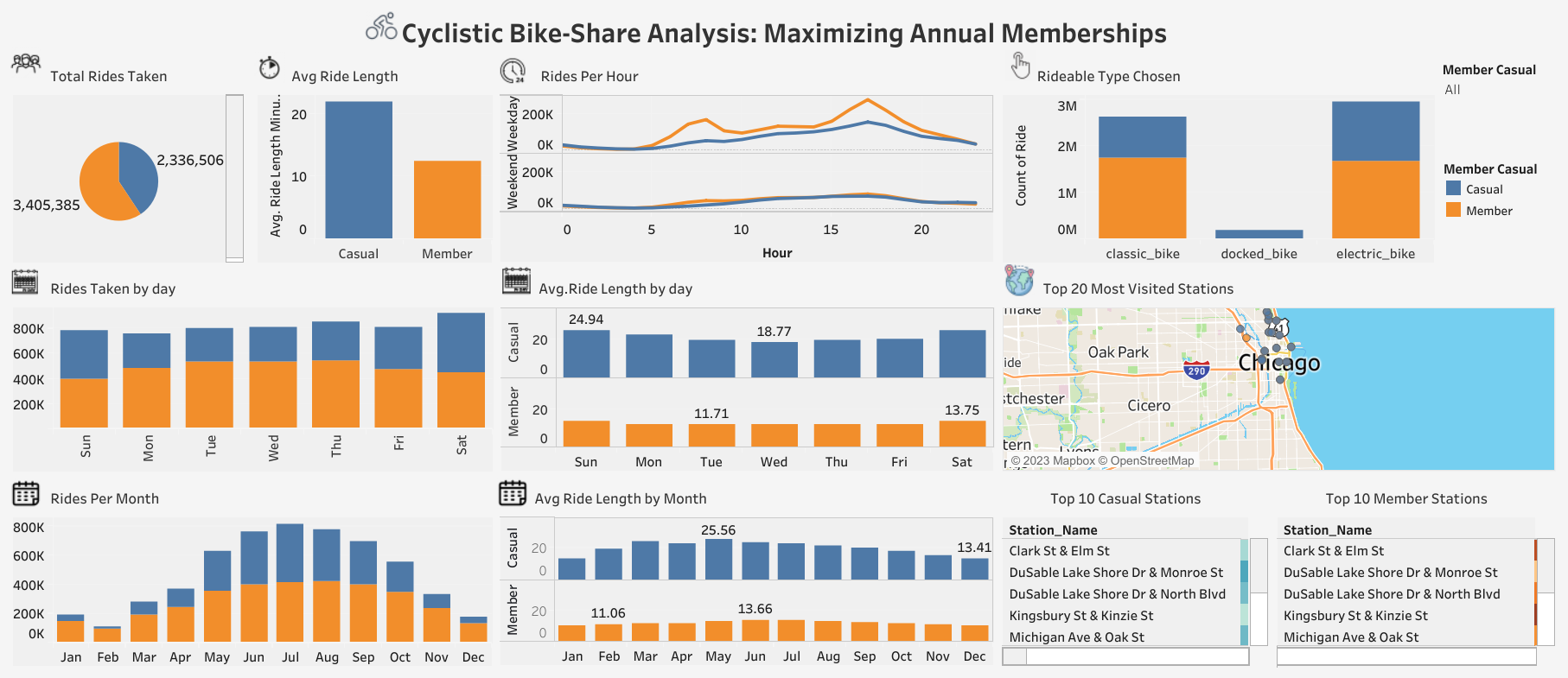 GitHub - thejagadeesh/Cyclistic-bike-share-analysis