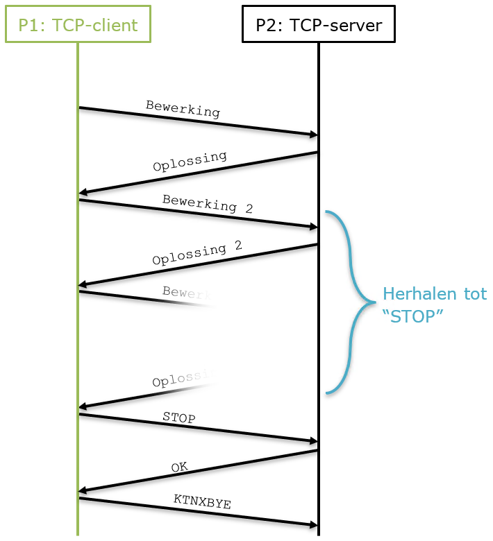 Github Jelleclaes2 Udp Tcp Project