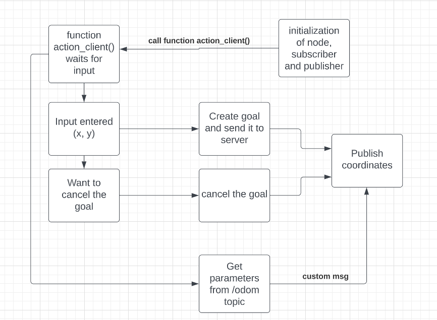 GitHub - jodebelle/RT-Assignment-2